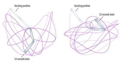 The Quantum Butterfly Effect Los Alamos National Laboratory