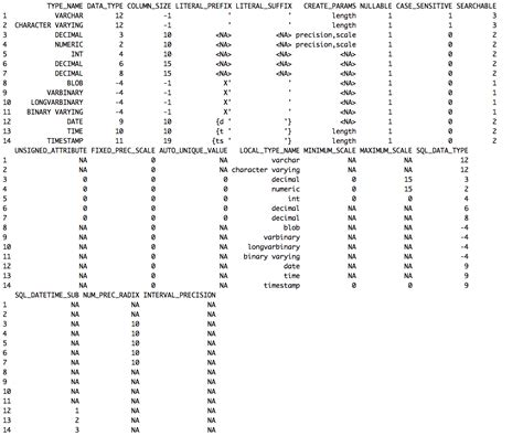 R Resolving Incompatible Types Error With Sqlupdate Stack Overflow