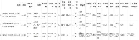 【python数分实战】数据分析可视化汽车之家2万多条数据 汽车之家数据集 csdn博客