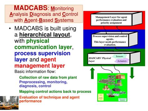Ppt Data Driven Methods For Monitoring Fault Diagnosis Control And Optimization Powerpoint