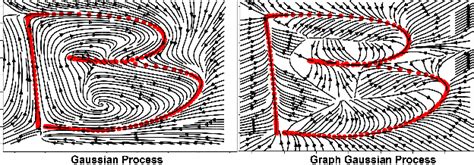 Figure 3 From Interactive Imitation Learning Of Bimanual Movement Primitives Semantic Scholar