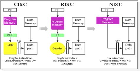 cisc risc 區別 healthysg