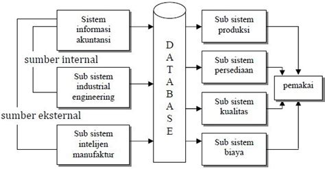 Contoh Input Proses Output Dalam Perusahaan Jasa 45 Koleksi Gambar