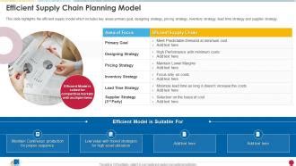 Efficient Supply Chain Planning Model Ecommerce Supply Chain Management And Planning Guide PPT