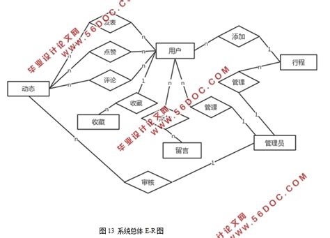基于安卓android平台的个人旅行信息管理系统设计 mysql java 56设计资料网