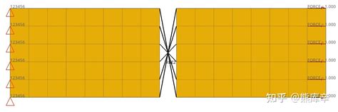 Hypermesh中rbe2和rbe3的区别？ 知乎