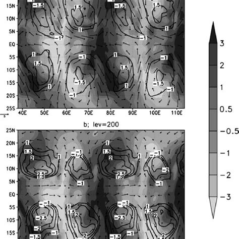Variation Of G With Height G Has Been Set To 0 Above 18 Km Download Scientific Diagram