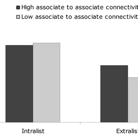 Target Set Size Effects As A Function Of Cuing Task Adapted From 30 Download Scientific