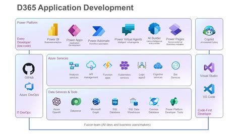 Automated Response And Remediation With Aws Security Hub