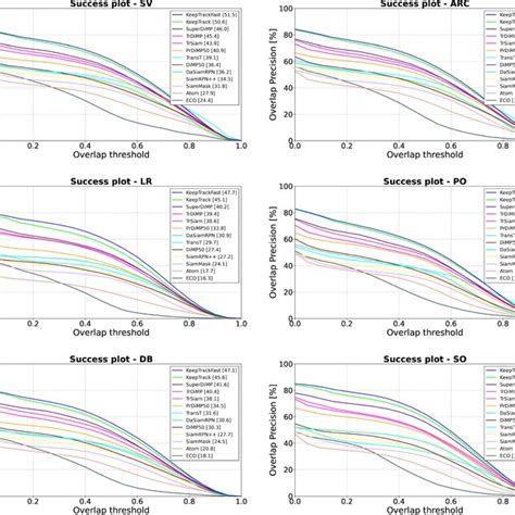 We Present An Initial Dataset For Evaluating Performance Of Visual Download Scientific Diagram