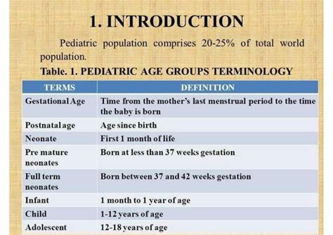 SOLUTION: Pediatrics drugs calculation dose and formula - Studypool
