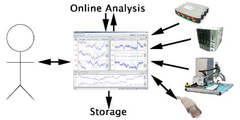 Usage Overview The Software Receives Inputs From A Variety Of Download Scientific Diagram