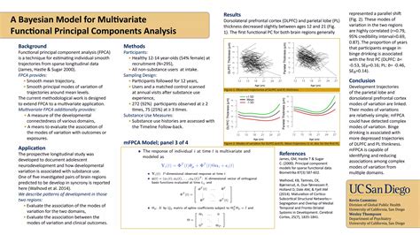 bayesian model for multivatiate functional principle components