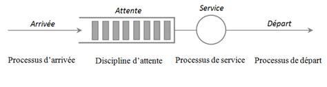 3 Processus De File Dattente Gb18 Download Scientific Diagram