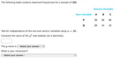 Solved The Following Table Contains Observed Frequencies For