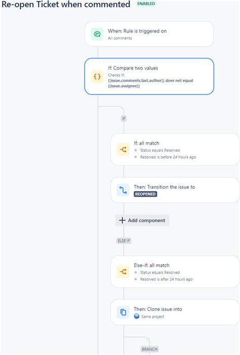 Re Opening A Ticket Automation