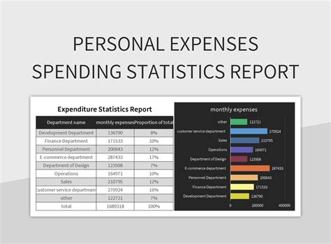 Personal Expenses Spending Statistics Report Excel Template And Google Sheets File For Free