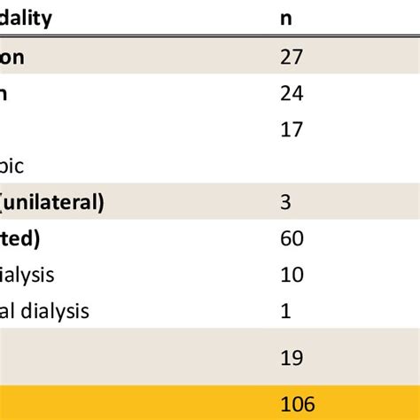 Management Of Obstructive Nephropathy Download Scientific Diagram