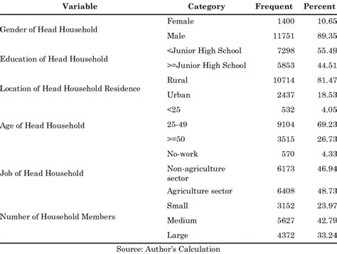 Dummy Variable Statistics Summary Download Scientific Diagram