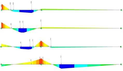 솔루션 이동하중 해석 Moving Load Analysis