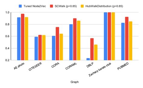 classification accuracy of rf with 100 estimators for each dataset and