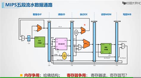 华中科技计组实验 Logisim完成单周期5级流水mips Cpu单周期mips Cpu设计logisim代码 Csdn博客