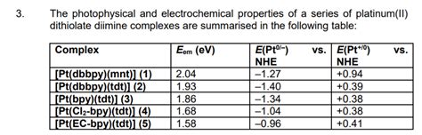 The Photophysical And Electrochemical Properties Of A