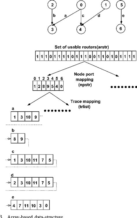 Figure 3 From Design Of Network On Chip Architectures With A Genetic Algorithm Based Technique