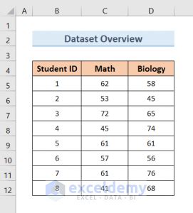 How To Create A Stacked Column Chart In Excel 4 Suitable Ways