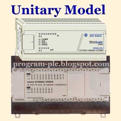 PLC Model And Types