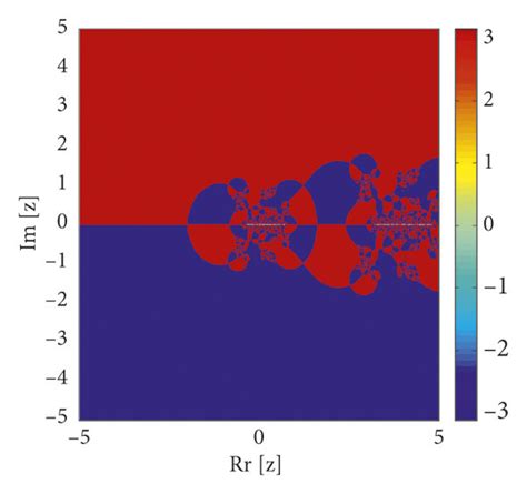 Basins Of Attraction Of Iterative Methods Q1q3 And E1e9 For
