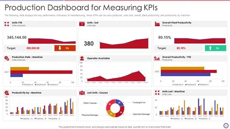 Performance Metrics Ppt Powerpoint Presentation Complete Deck With Slides