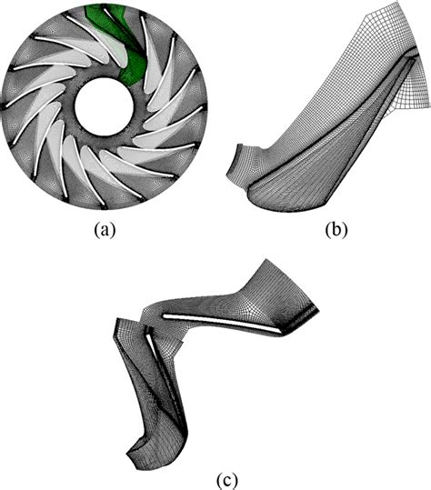 grid of compressor stage a the impeller b one passage of the
