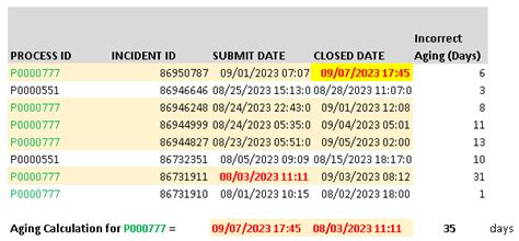 Overlapping Dates Times Aging Calculation Microsoft Fabric Community