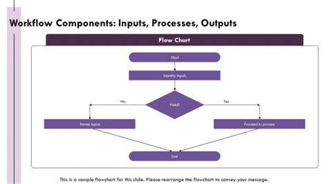 Visualizing Workflows Using Input Process Output Ppt Mockup At