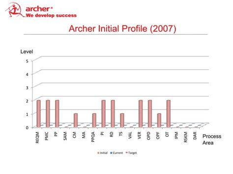 Archer Software Presentation Pptx