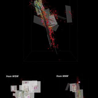 Synthetic Conceptual Fault Model A Synthetic Conceptual Fault Model Download Scientific Diagram
