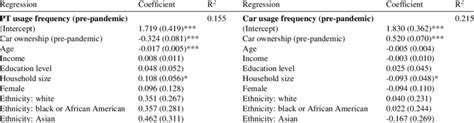 Sem Prediction Results Public Transit And Car Usage Frequencies