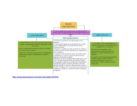 Mapa Conceptual Texto Descriptivo Pdf
