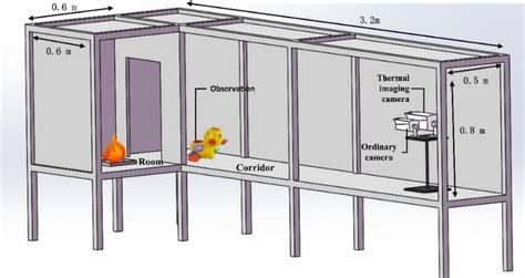 Experimental Model To Simulate A Typical Fire Scenario With Both Room Download Scientific