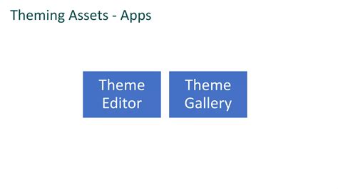 Explore Microsoft Power Platform Center Of Excellence Pptx Cloud