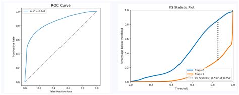 Github Erlndofebri Credit Scoring And Basel Irb Model The Objective Of This Project Is To