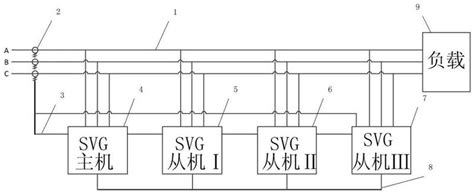 一种基于can总线的svg多机并联系统及其载波同步控制方法 爱企查