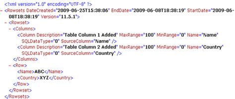 Dynamically Add Columns Rows And Data To Illumdoc Sap Community