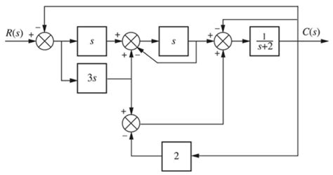 Solved Simplify The Following Block Diagram Into A Single Chegg