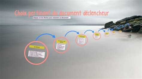 Choix Du Document Authentique By Francparler Oif Org On Prezi