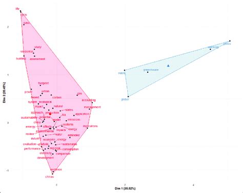 Conceptual Structure Map Download Scientific Diagram