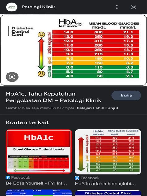 Hba1c Dan Kepatuhan Pengobatan Dm Pdf
