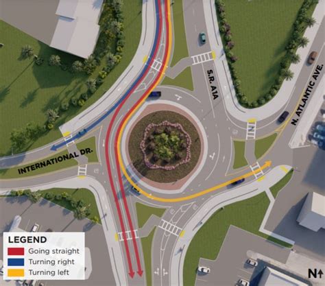 Roundabout Intersection