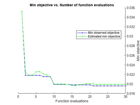 Feature Extraction Workflow Matlab And Simulink